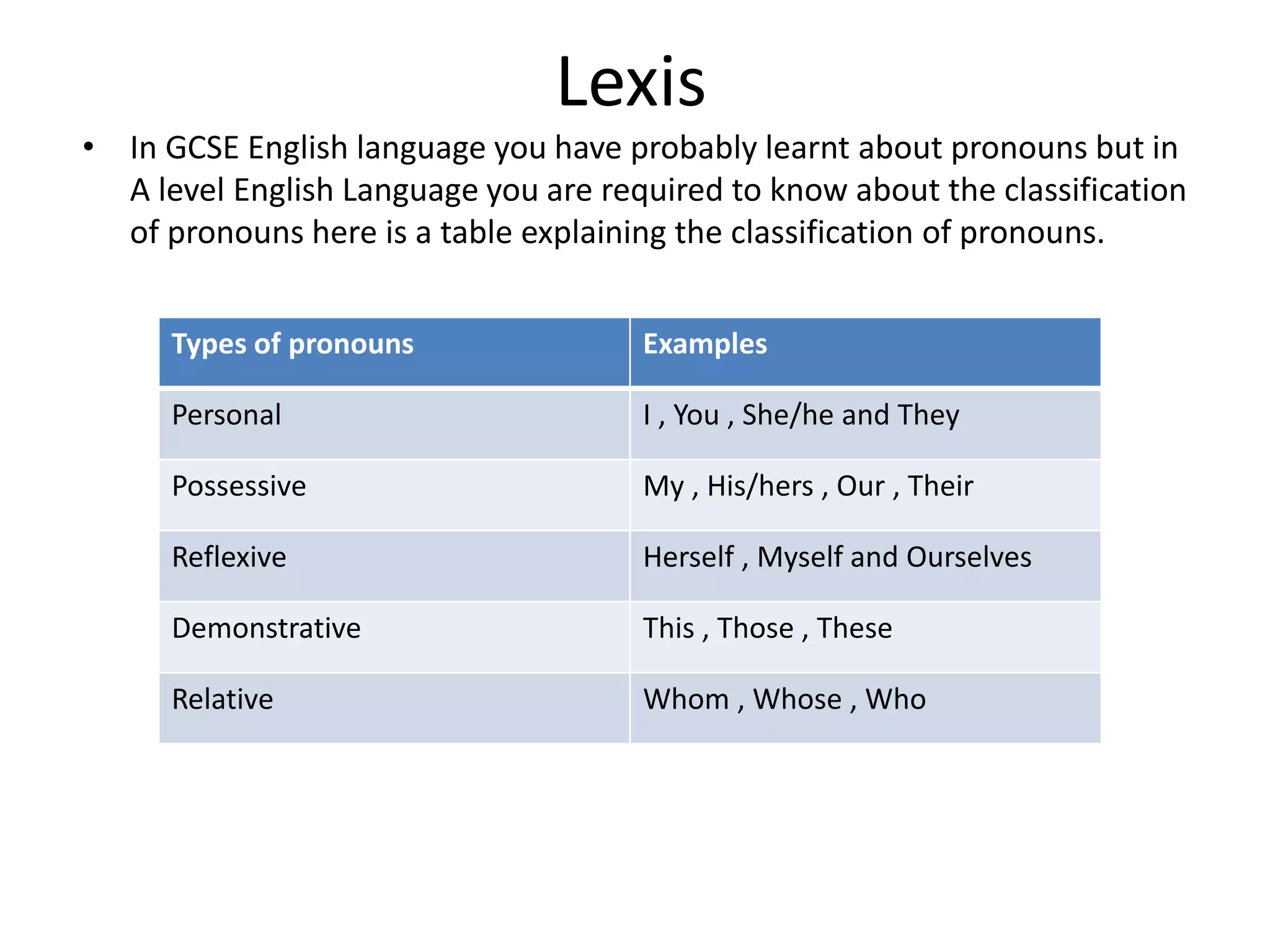A level english language (spec b ) | PPTX