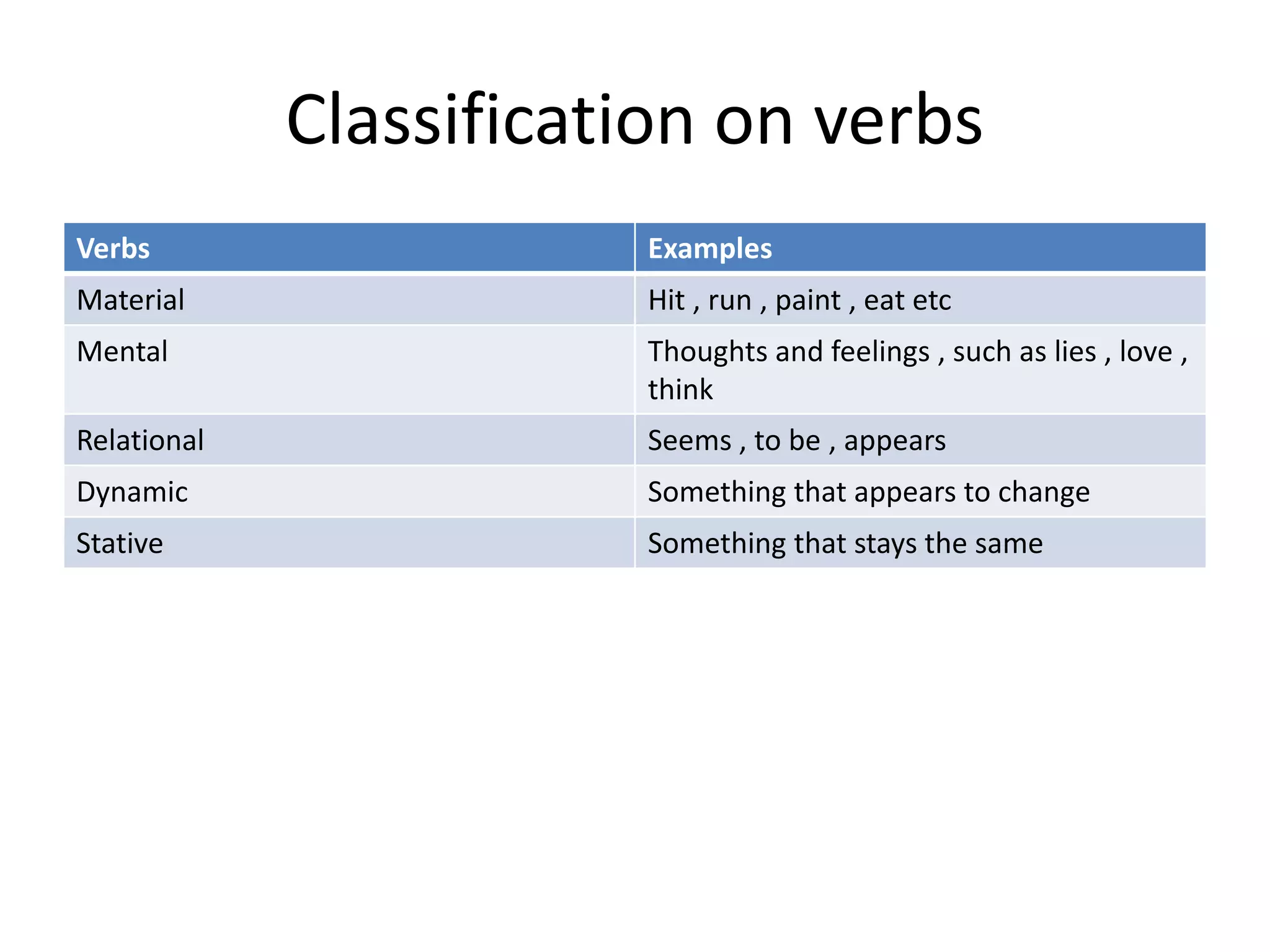 A level english language (spec b ) | PPTX