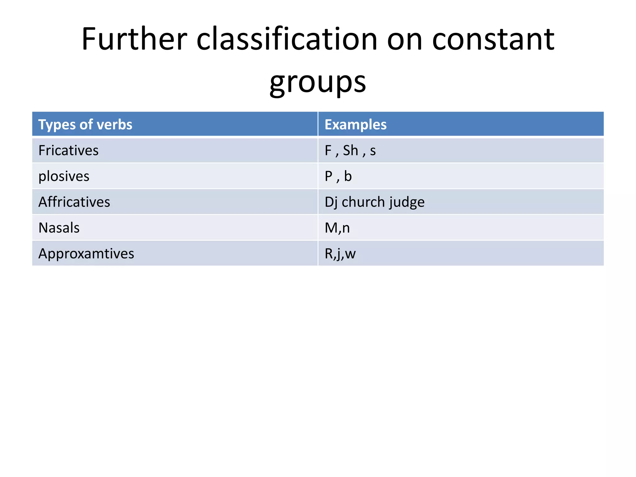 A level english language (spec b ) | PPTX
