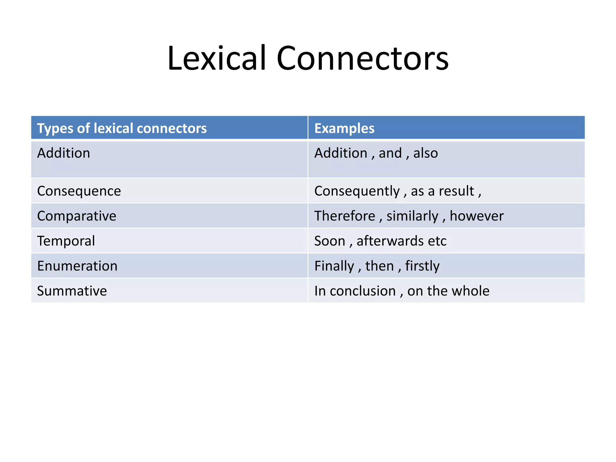 A level english language (spec b ) | PPTX