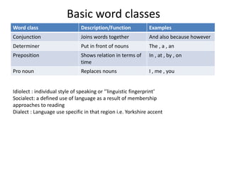 A level english language (spec b ) | PPTX