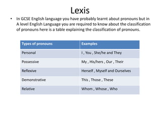 A level english language (spec b ) | PPT