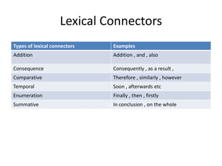 A level english language (spec b ) | PPTX