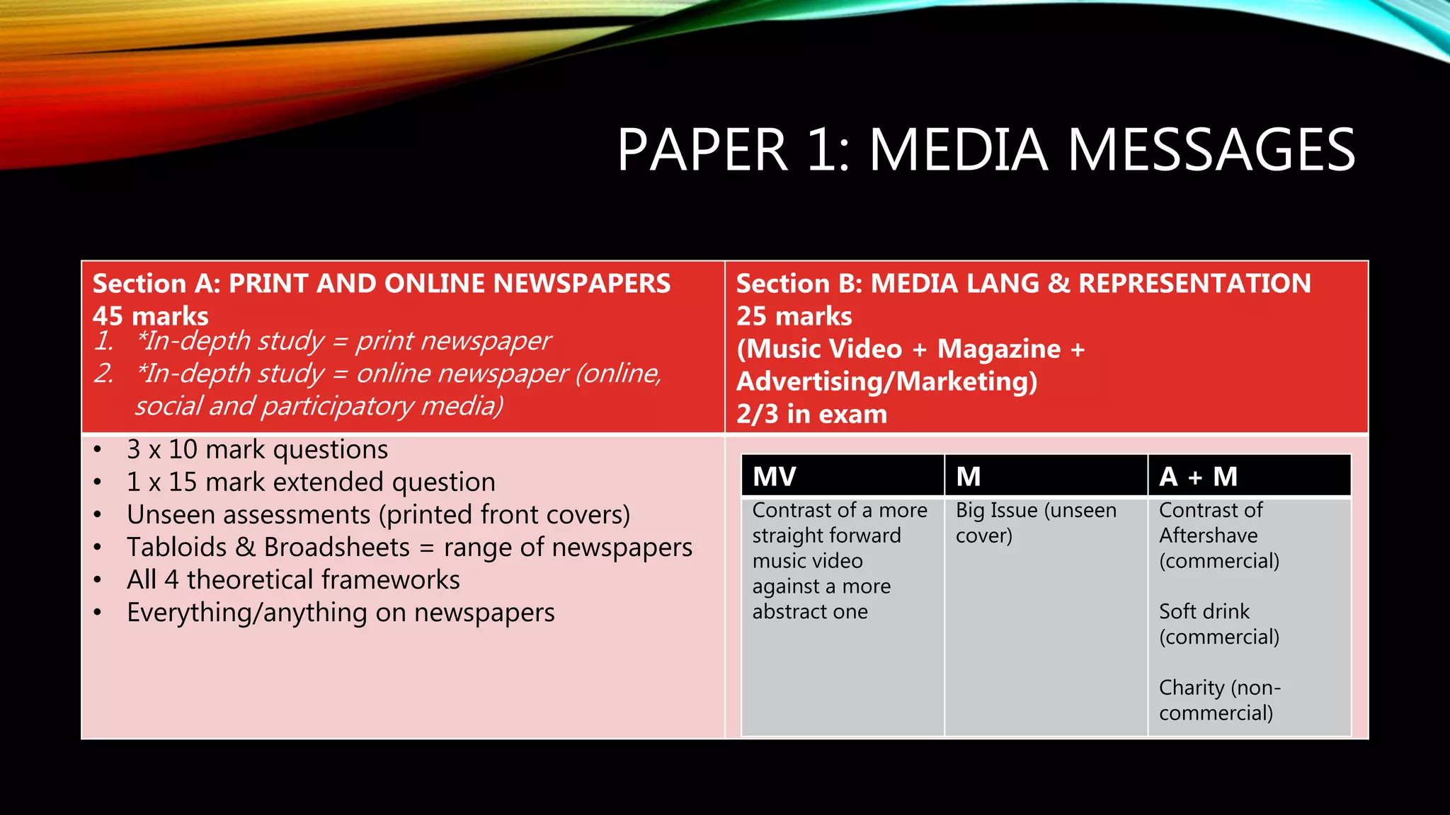 A level media course structure | PPTX