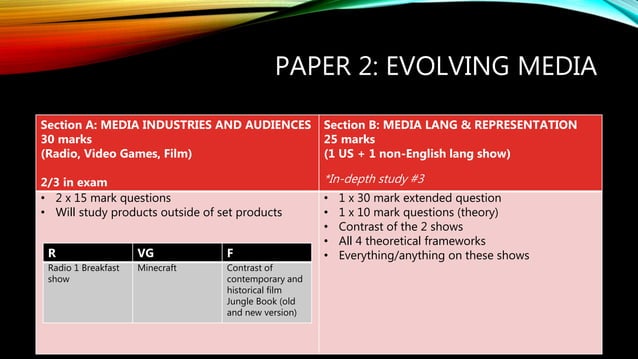 A level media course structure | PPT