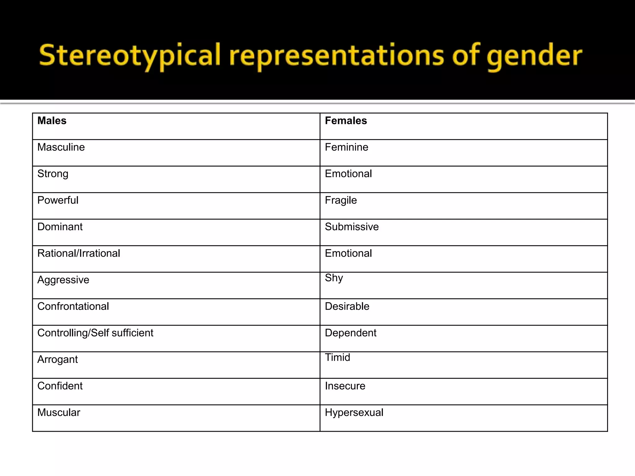 A level Representation_Stereotypes, countertypes and archetypes | PPTX