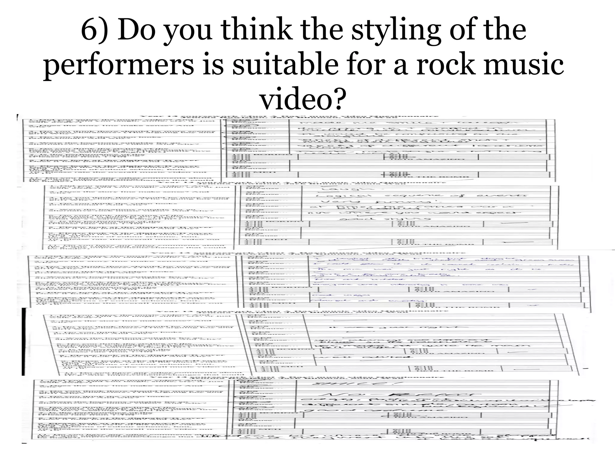A level Media Showcase Questionnaire Results | PPT