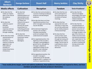 A level media theory knowledge organiser with exam | PPTX
