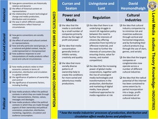 A level media theory knowledge organiser with exam | PPTX