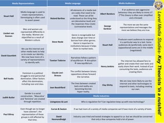 A level media theory knowledge organiser with exam | PPTX