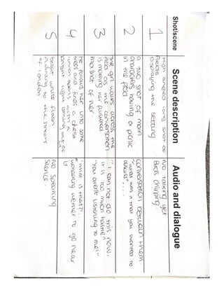 Story boards and shot lists for my a level piece | PDF