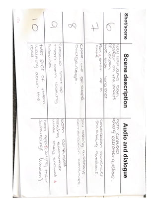 Story boards and shot lists for my a level piece | PDF