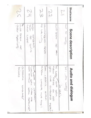 Story boards and shot lists for my a level piece | PDF