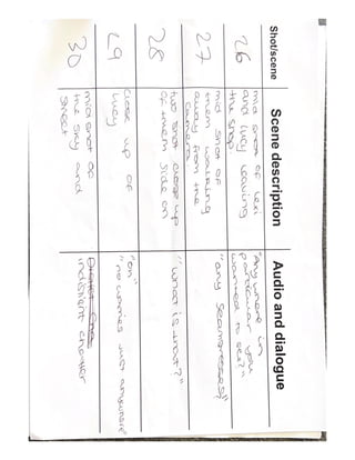Story boards and shot lists for my a level piece | PDF