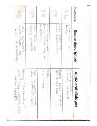 Story boards and shot lists for my a level piece | PDF