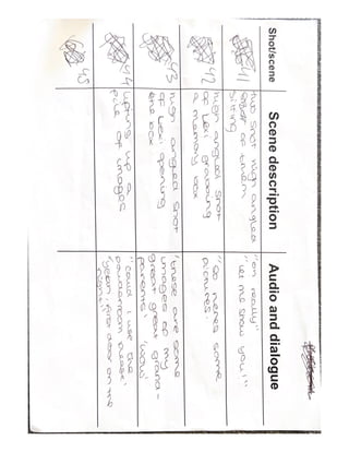 Story boards and shot lists for my a level piece | PDF