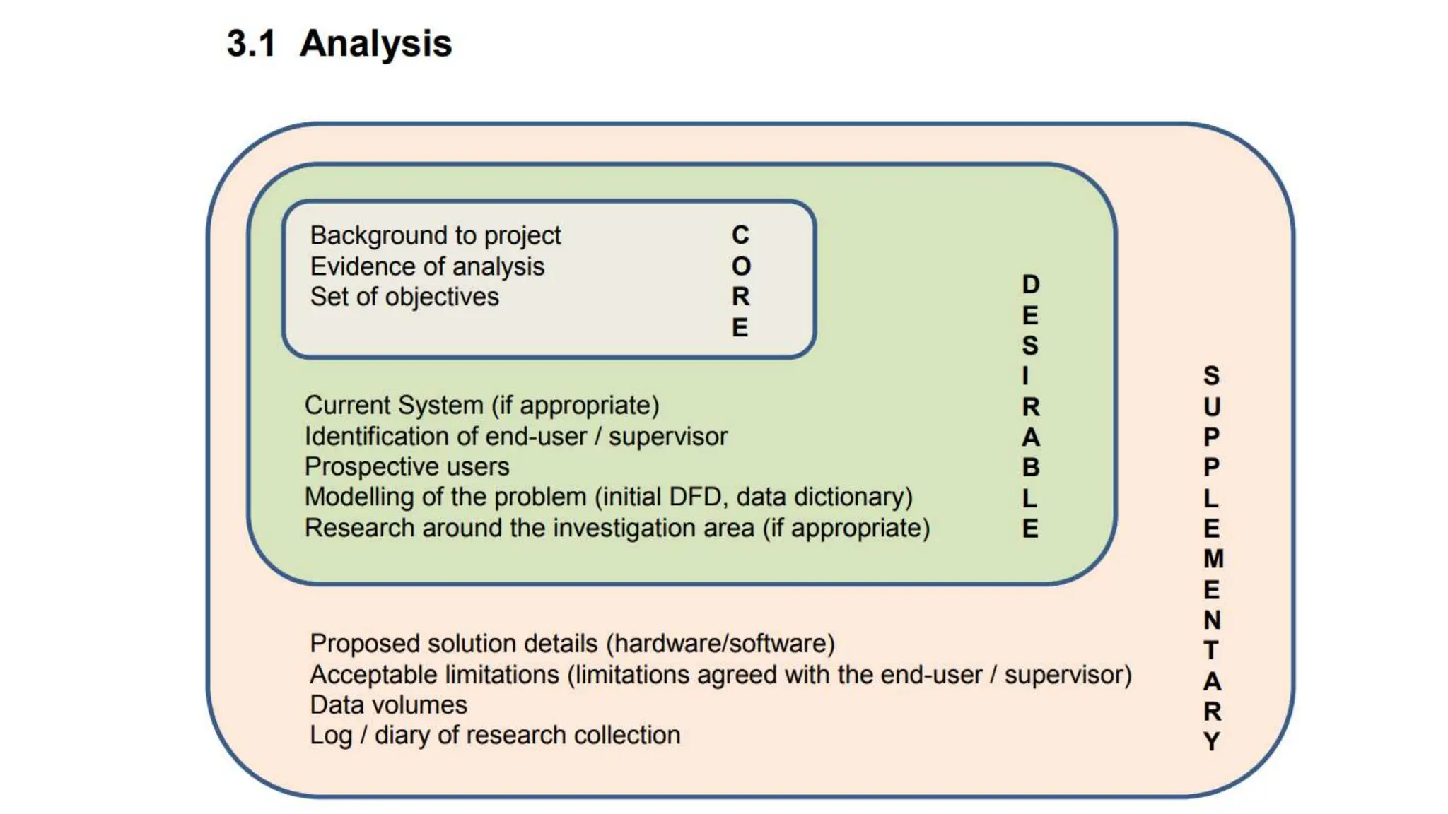 A Level Project - Timetable - Documentation Requirements - Marking ...