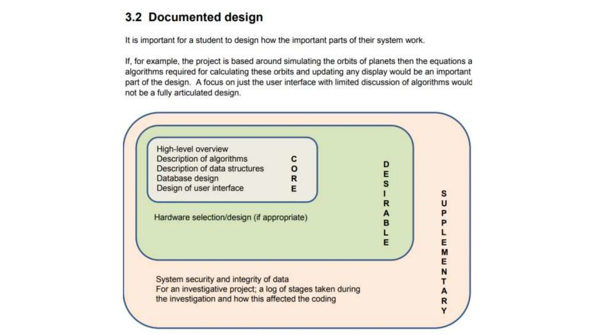A Level Project - Timetable - Documentation Requirements - Marking ...