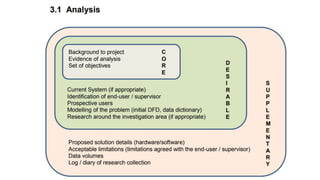 A Level Project - Timetable - Documentation Requirements - Marking ...