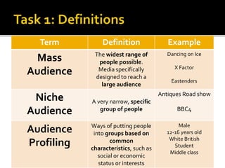 A levels audience | PPT