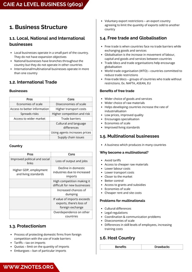 A level Summary Notes.pdf