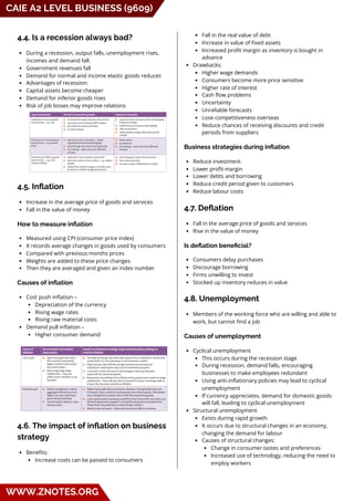 A level Summary Notes.pdf