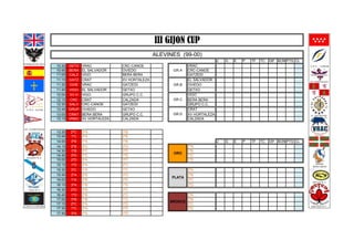 Gijon Cup 2012 -Alevin | PPT