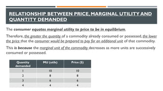 (A Lev) The price system and the micro economy.pdf