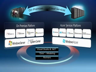 Cloud Services for Repositories | PPT