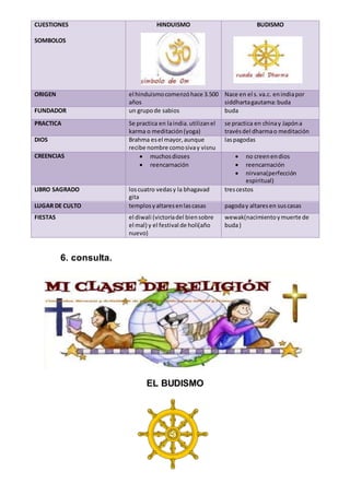 SOBRE EL SENTIDO DE LA VIDA EN LAS GRANDES RELIGIONES | DOCX