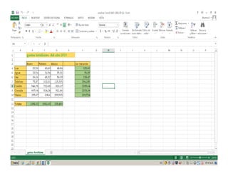 practica excel | PPT | Free Download