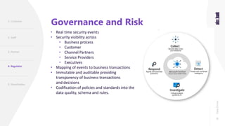 A 100% Digital Bank: Using Real-time Data to Enable a New Digital ...