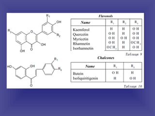 flavonoids | PPT