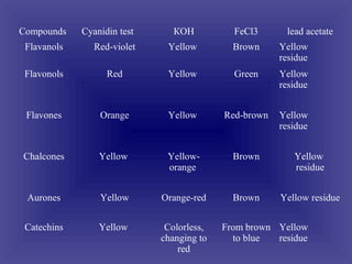 flavonoids | PPT
