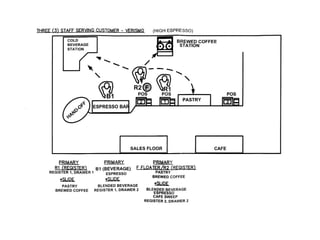 Alex Frankel: Living the Brand | PPT