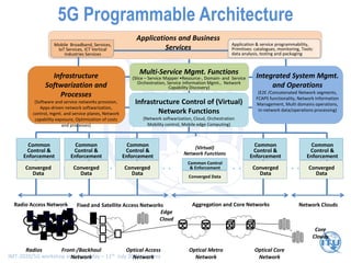 5G Architecture Viewpoints H2020 5G PPP Infrastructure Association | PDF