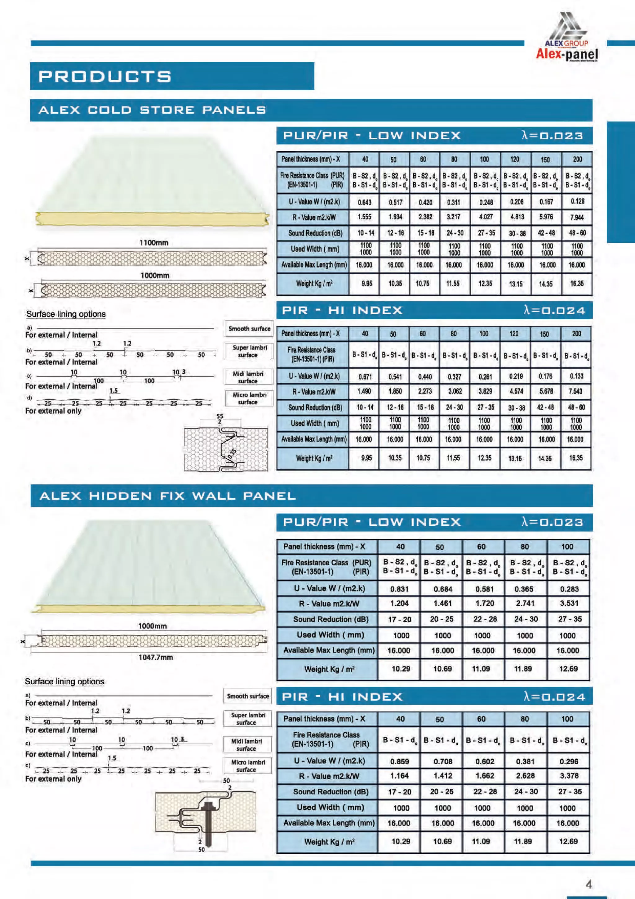Alex panel Powered by Alexandria Steel Forming ( Alex Form ) | PDF