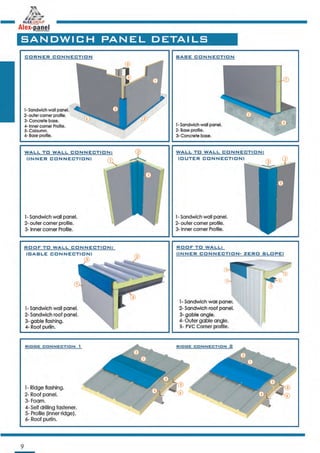 Alex panel Powered by Alexandria Steel Forming ( Alex Form ) | PDF