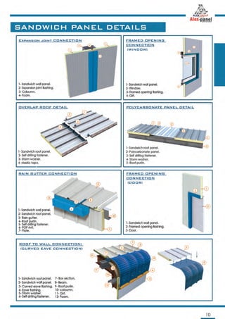 Alex panel Powered by Alexandria Steel Forming ( Alex Form ) | PDF