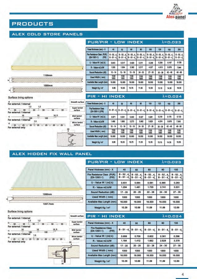 Alex panel Powered by Alexandria Steel Forming ( Alex Form ) | PDF
