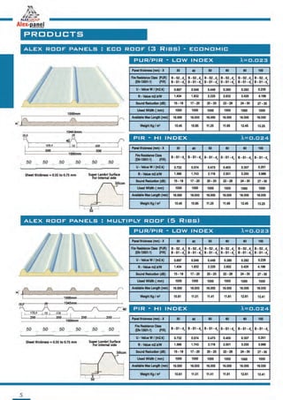 Alex panel Powered by Alexandria Steel Forming ( Alex Form ) | PDF