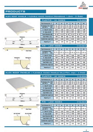 Alex panel Powered by Alexandria Steel Forming ( Alex Form ) | PDF