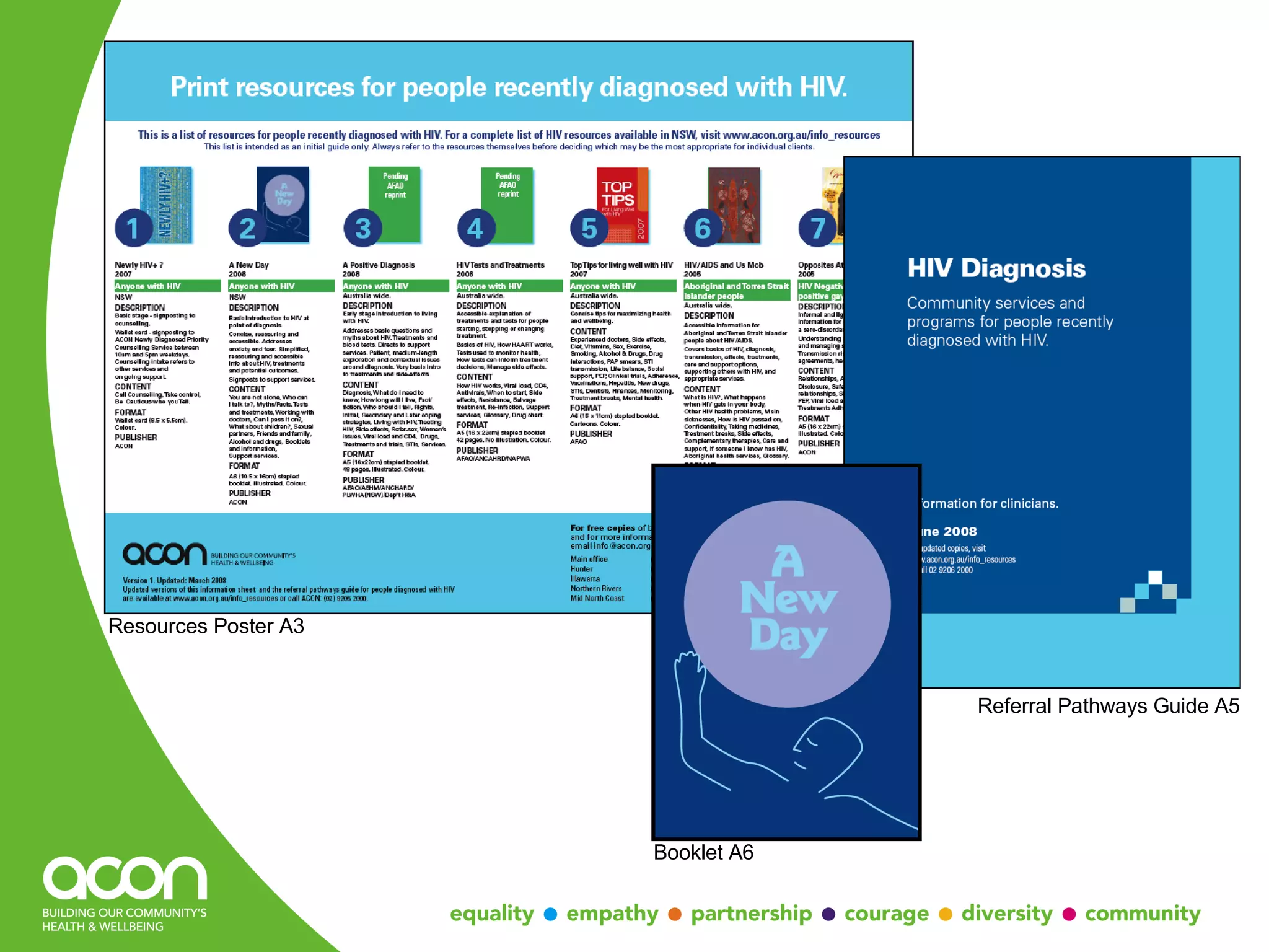 ACON Health Maintenance | PPT