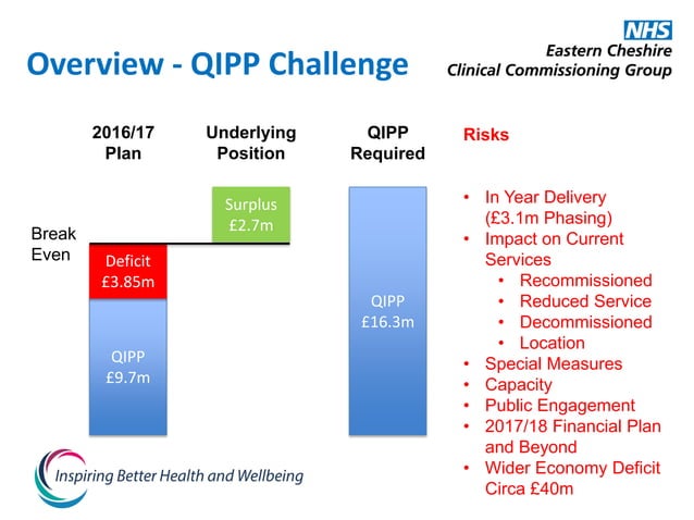 QIPP Presentation April2016 | PPT