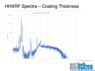 Thickness Control During the Galvanizing Process | PPT