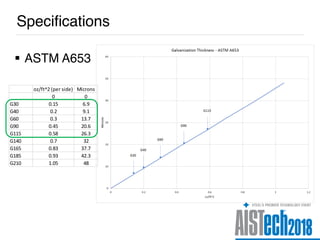 Thickness Control During the Galvanizing Process | PPT