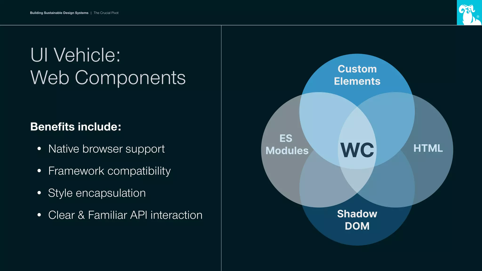 Building Sustainable Design Systems | PDF | Web Design and HTML | Internet