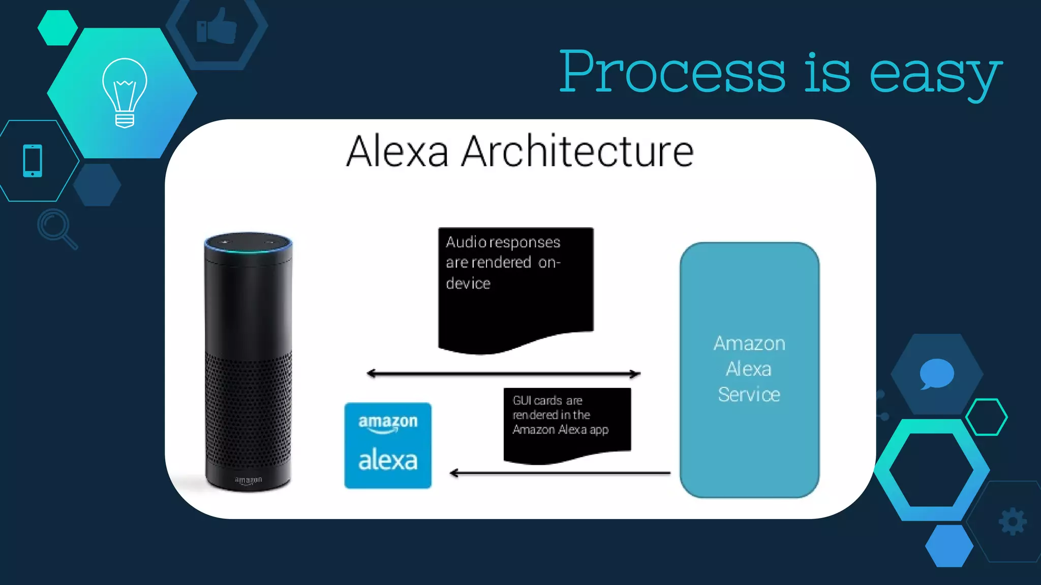 Amazon Alexa | PDF