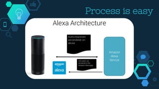 Amazon Alexa | PDF
