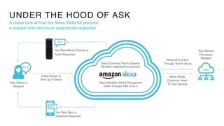 Amazon Alexa | PDF
